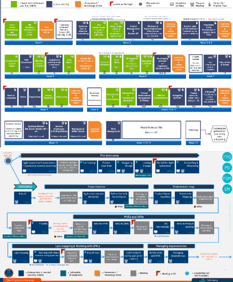 Instructional Design – ARC Learning
